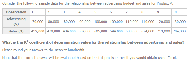 Solved What is the R2 coefficient of determination value for | Chegg.com