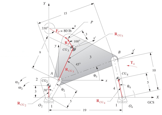 Solved The 5-in-long crank (link 2) shown weighs 2 Ib. Its | Chegg.com