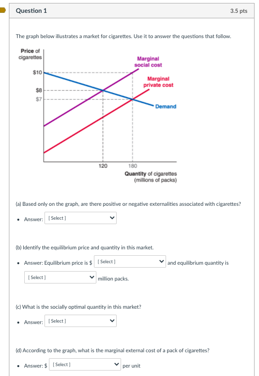 Solved Question 1 3.5 pts The graph below illustrates a | Chegg.com