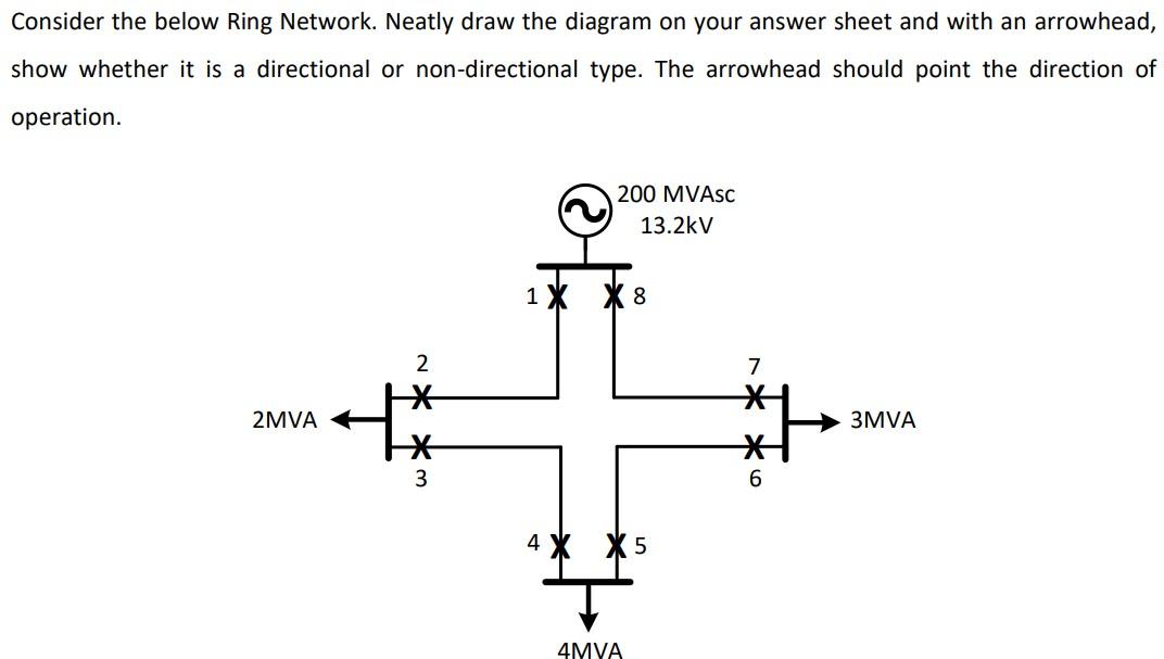 Solved Consider the below Ring Network. Neatly draw the | Chegg.com