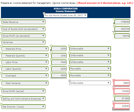 Solved Problem 23-2A (Part Level Submission) Ayala | Chegg.com