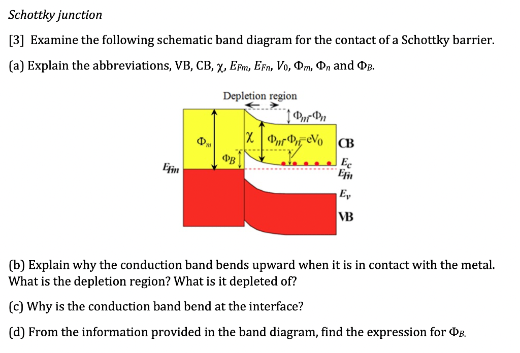 Solved Schottky junction [3] Examine the following schematic | Chegg.com
