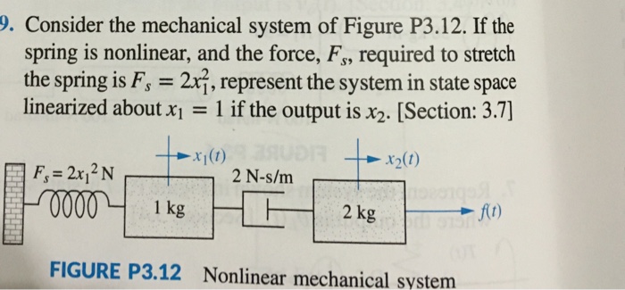 Solved Consider the mechanical system of Figure P3.12. If | Chegg.com