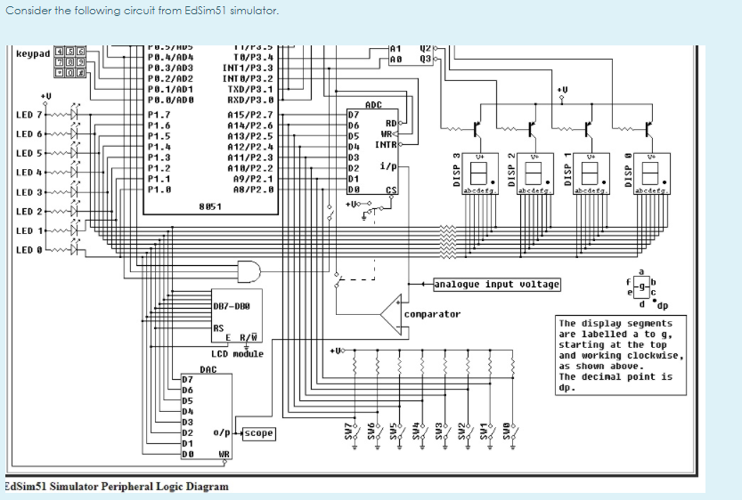 Solved ( Embedded Systems ) Write an 8051 assembly | Chegg.com