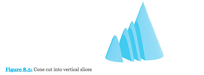 Solved Figure 8.5: Cone cut into vertical slices Figure | Chegg.com