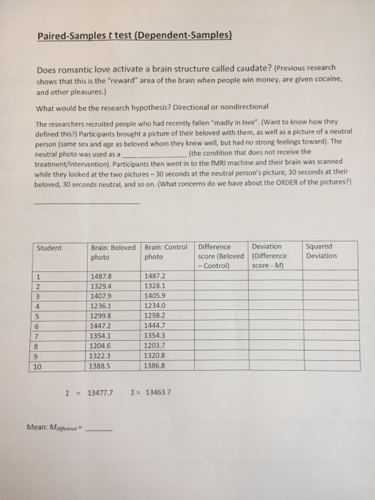 Solved Paired-Samples t test (Dependent-Samples) Does | Chegg.com