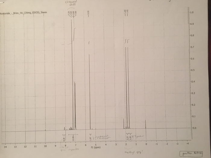 Solved Assign each NMR peak/multiplet to the proton group in | Chegg.com