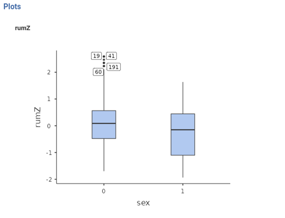 Solved What type of plot is the following example? O | Chegg.com