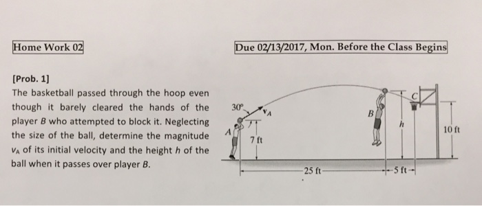 Solved The basketball passed through the hoop even though it | Chegg.com