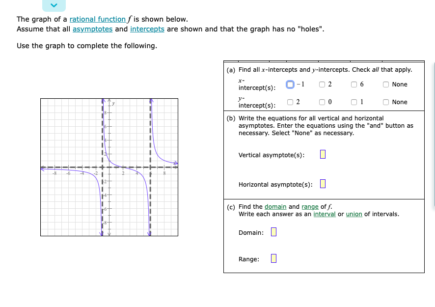 Solved The graph of a rational function f is shown below. | Chegg.com