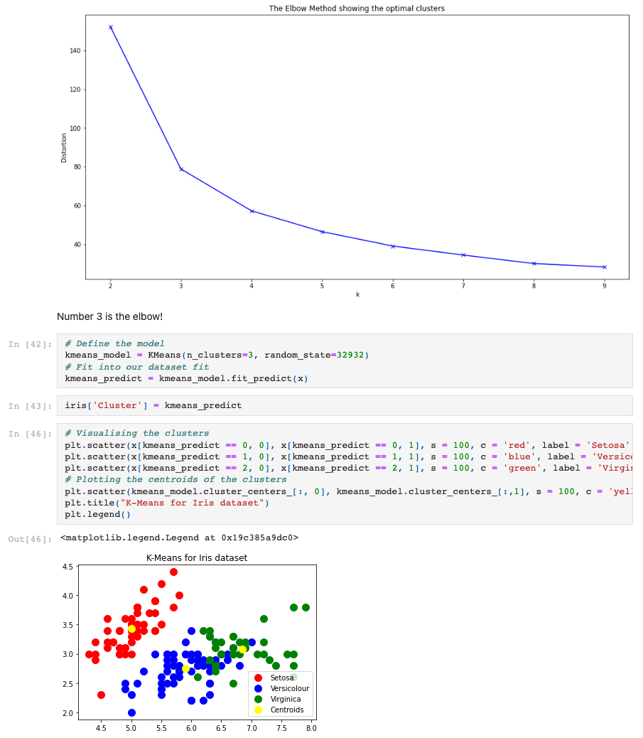 This dataset describes the medical records for Pima | Chegg.com