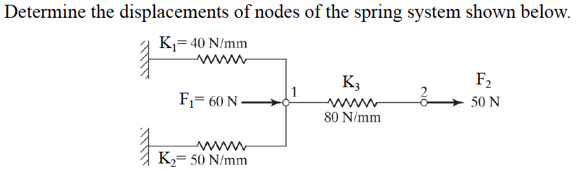 Solved Determine the displacements of nodes of the spring | Chegg.com