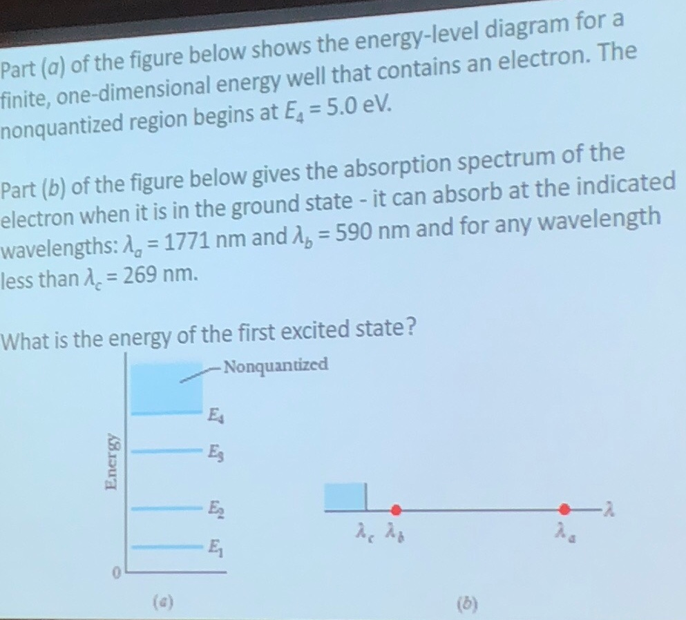 Solved Part (a) of the figure below shows the energy-level | Chegg.com