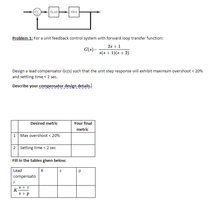 Solved Ge(s) Problem 1: For a unit feedback control system | Chegg.com