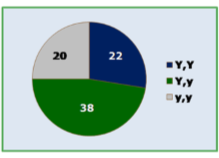 Solved 1. What is the gene pool of the population depicted | Chegg.com