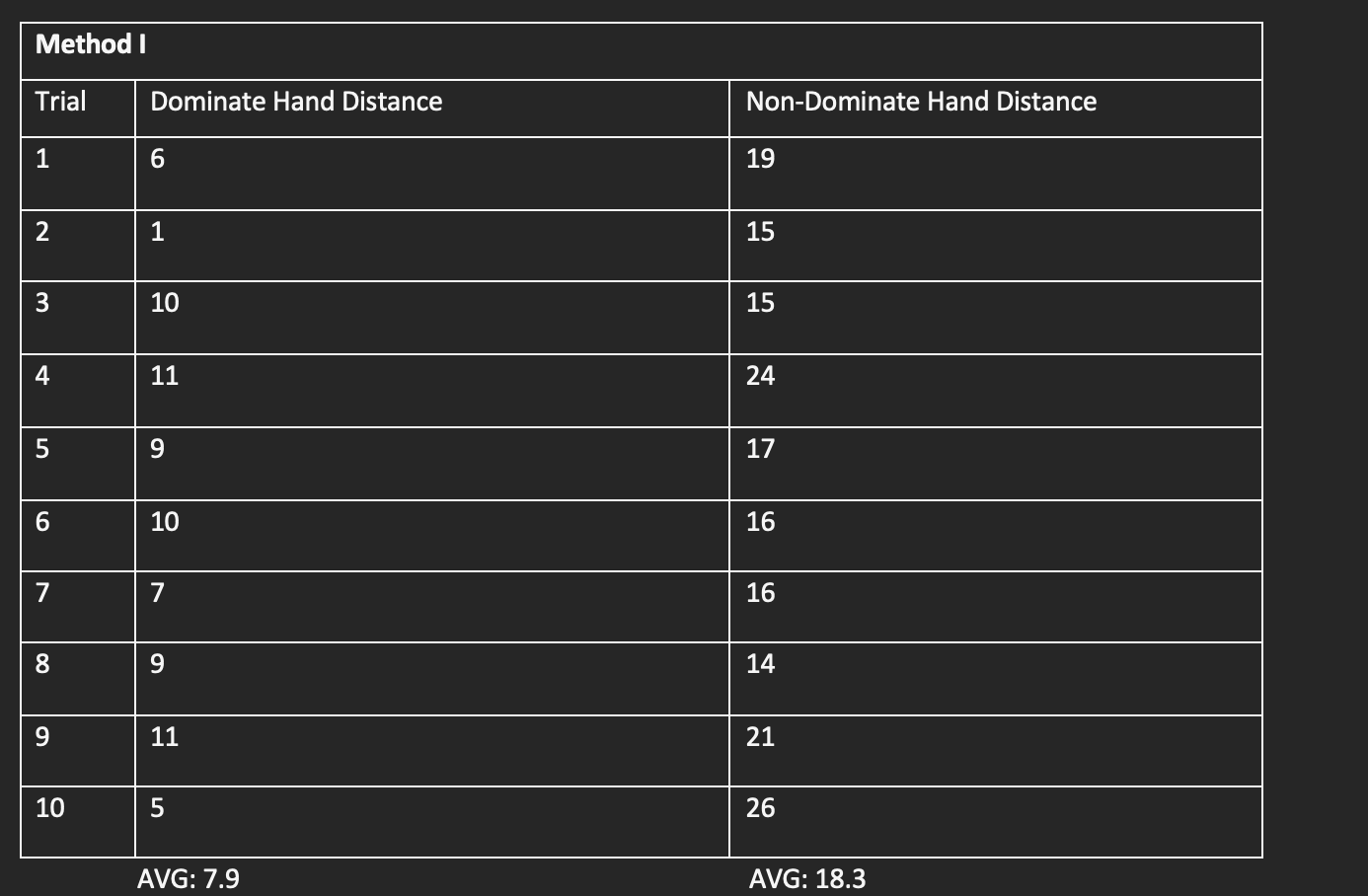 Write the claim in mathematical form: (2pts) Claim: | Chegg.com
