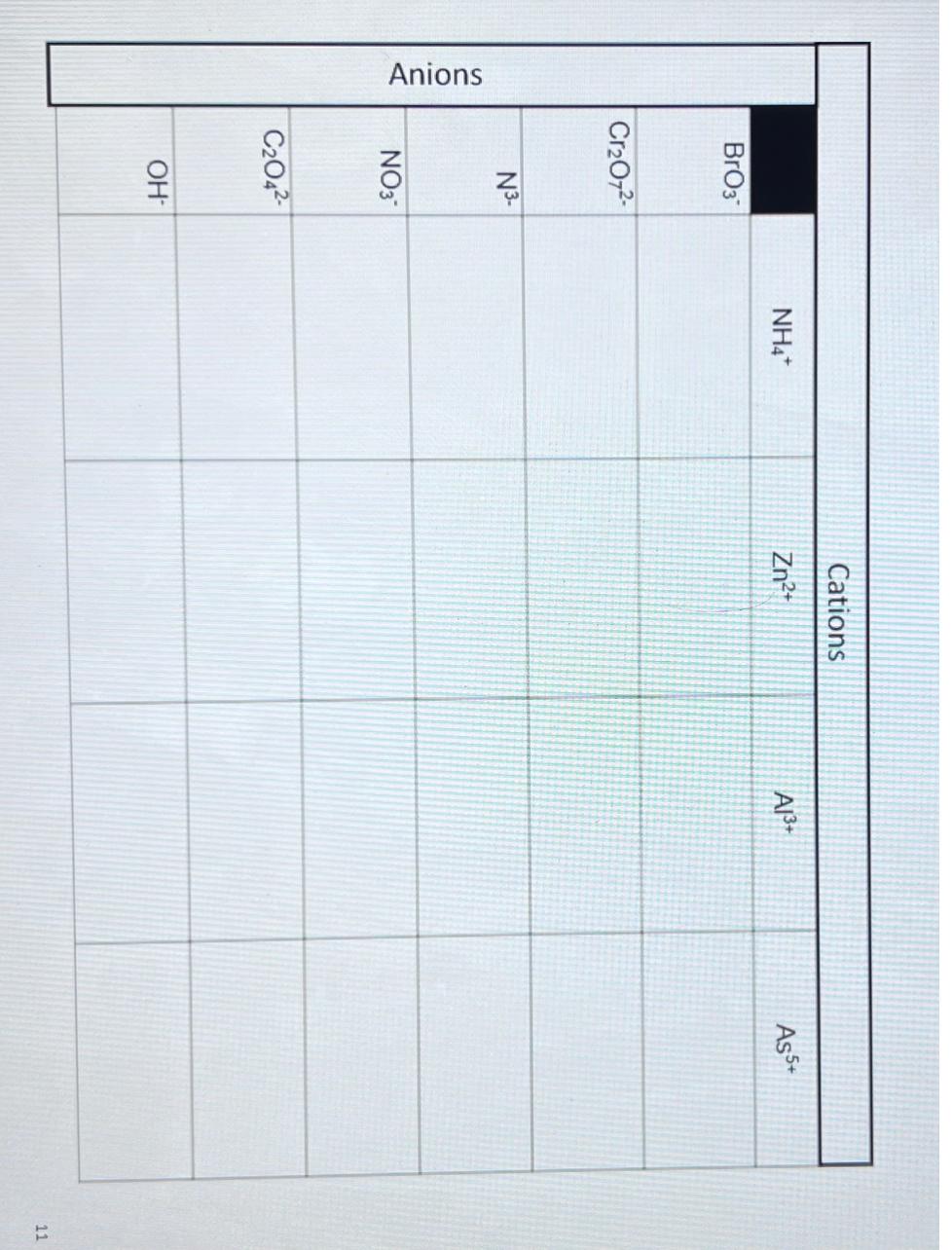 Solved \begin{tabular}{|l|c|c|c|c|c|} \hline & Cations \\ | Chegg.com
