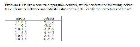 Problem 1. Design a counter-propagation network, | Chegg.com