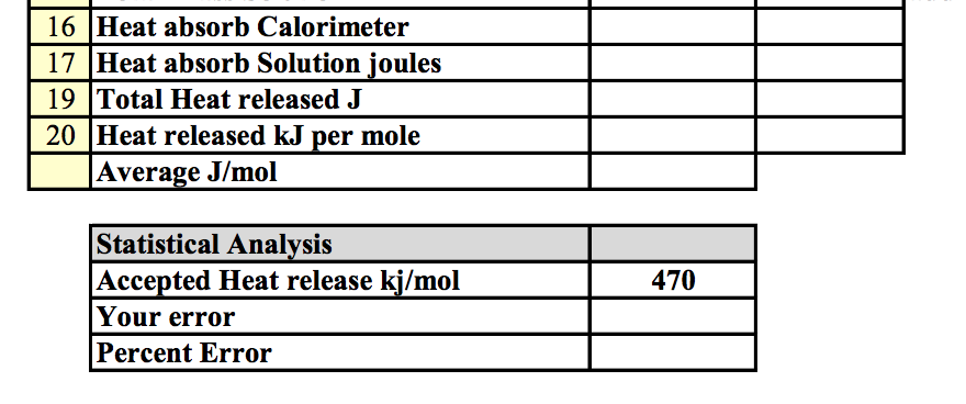 16 Heat absorb Calorimeter 17 Heat absorb Solution | Chegg.com