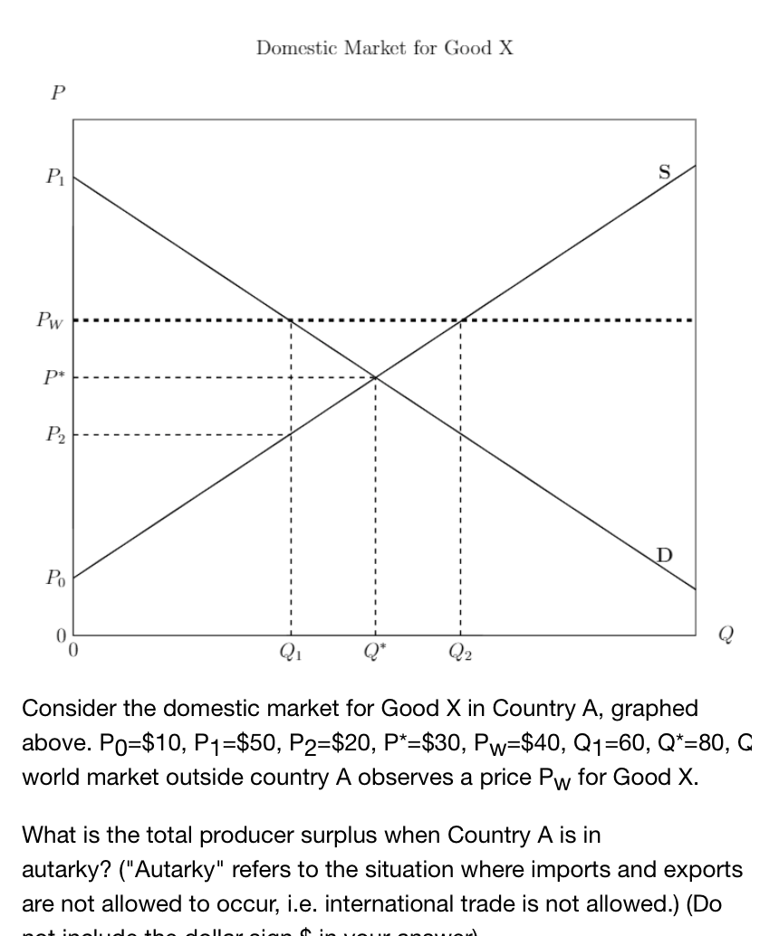 Solved Domestic Market for Good X Consider the domestic | Chegg.com Solved Domestic Market for Good X Consider the domestic | Chegg.com