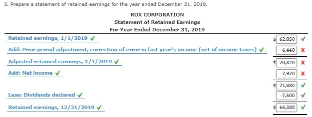 Solved Misclassifications Rox Corporation's multiple-step | Chegg.com