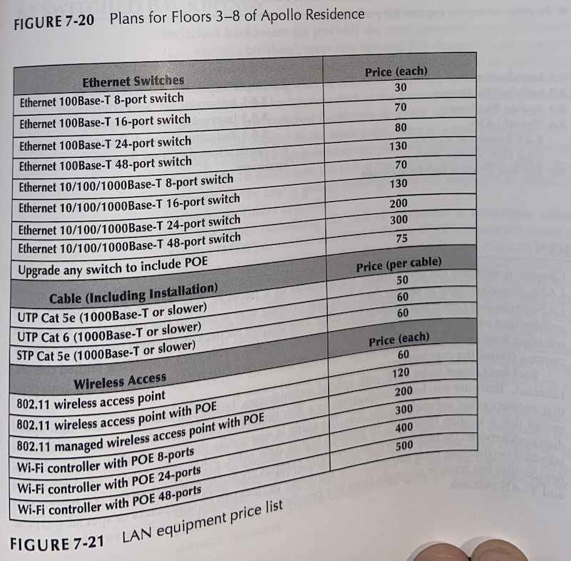 Solved HANDS-ON ACTIVITY 7C This activity focuses only on | Chegg.com