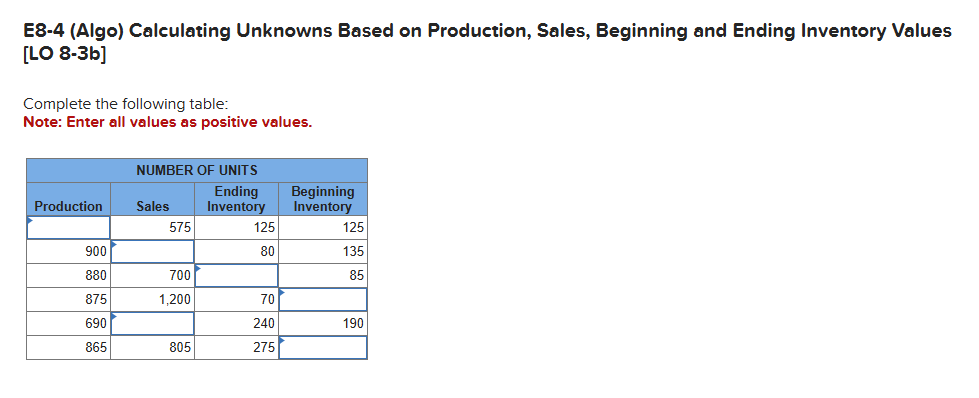 Solved E8-4 (Algo) ﻿Calculating Unknowns Based on | Chegg.com
