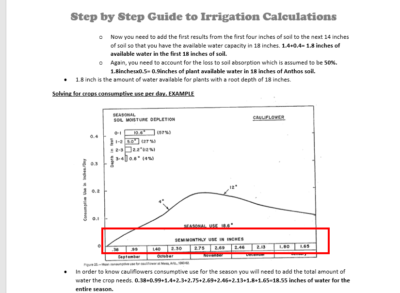 Irrigation Calculations Procedure: Using the | Chegg.com