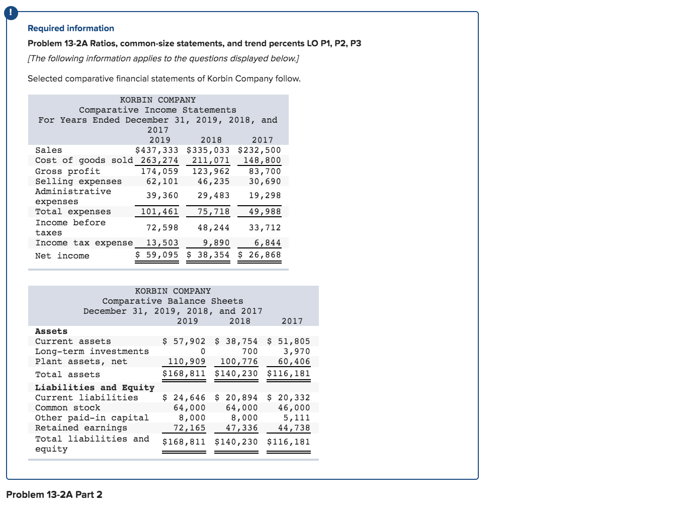 Solved Required information Problem 13-2A Ratios, | Chegg.com Solved Required information Problem 13-2A Ratios, | Chegg.com
