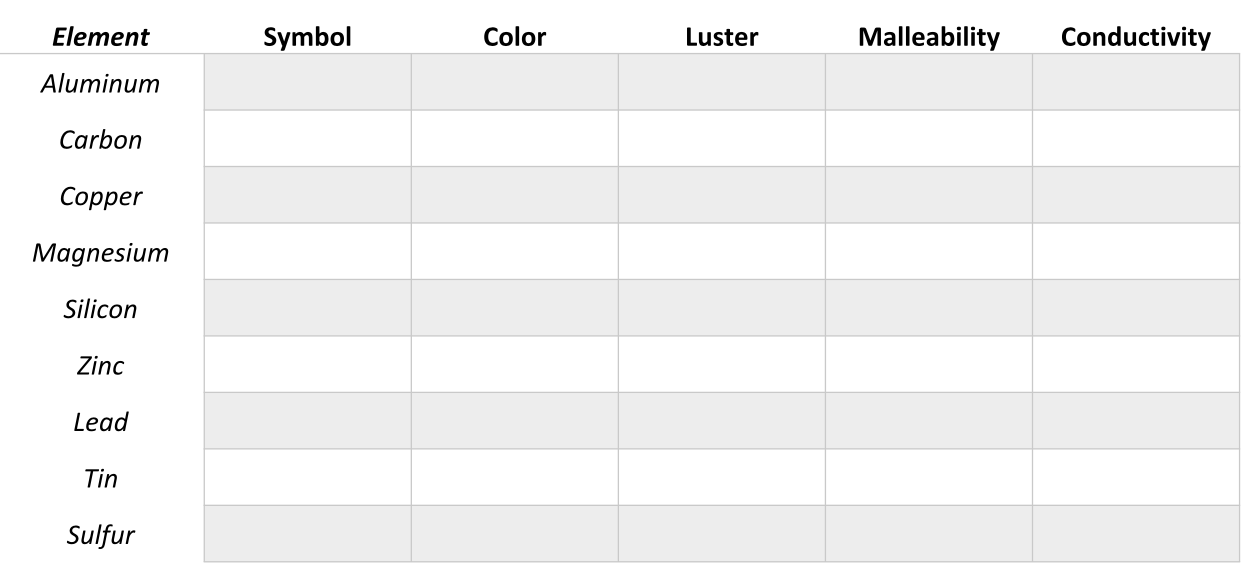 Solved 1. List the symbols of the metallic elements 2. What | Chegg.com