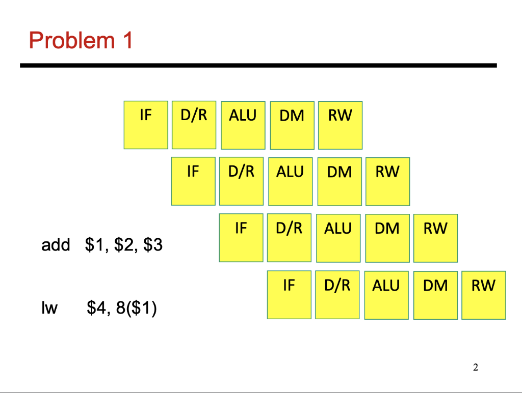 Solved Consider an in-order 5-stage pipeline similar to the | Chegg.com