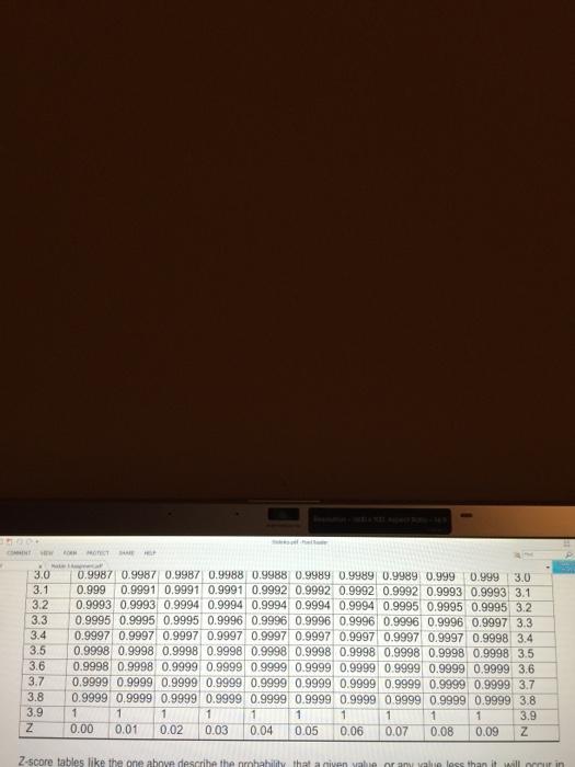 Solved 6. What is the probability of a z-score less than | Chegg.com
