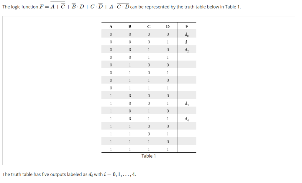 Solved (a) Enter the boolean value for d0. unanswered (b) | Chegg.com