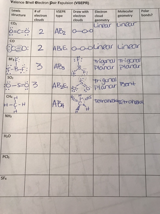 Solved Valence Shell electron pair repulsion (VSEPR) Lewis | Chegg.com