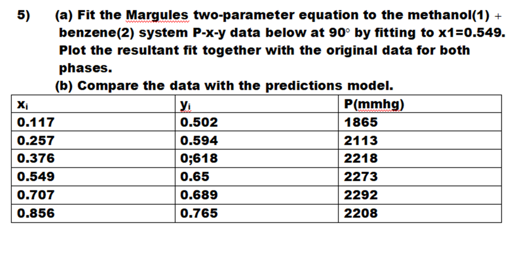 Solved Fit the Margules two-parameter equation to the | Chegg.com