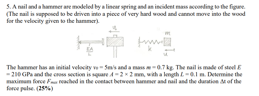 Solved 5. A nail and a hammer are modeled by a linear spring | Chegg.com