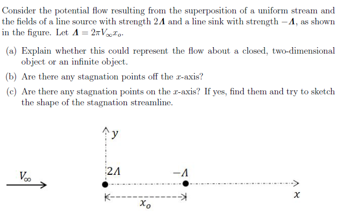 Solved Consider the potential flow resulting from the | Chegg.com