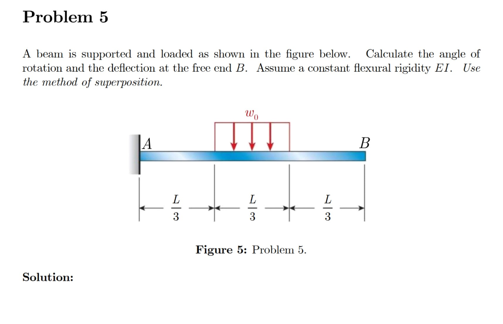 Solved Problem 5 Calculate the angle of A beam is supported | Chegg.com