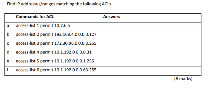 Solved Find IP addresses/ranges matching the following ACLS | Chegg.com