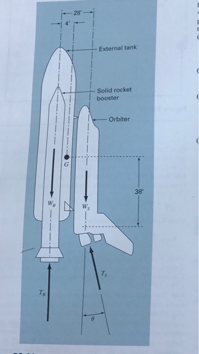 Solved 8.46 The space shuttle, at lift-off from launch pad, | Chegg.com