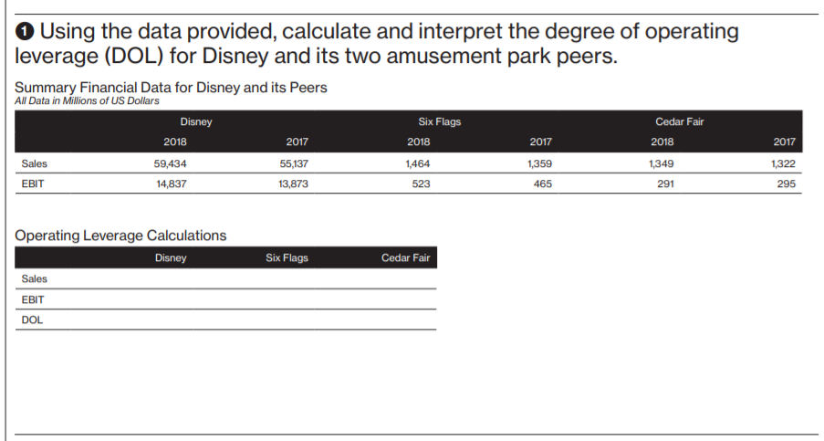 Solved O Using the data provided, calculate and interpret | Chegg.com