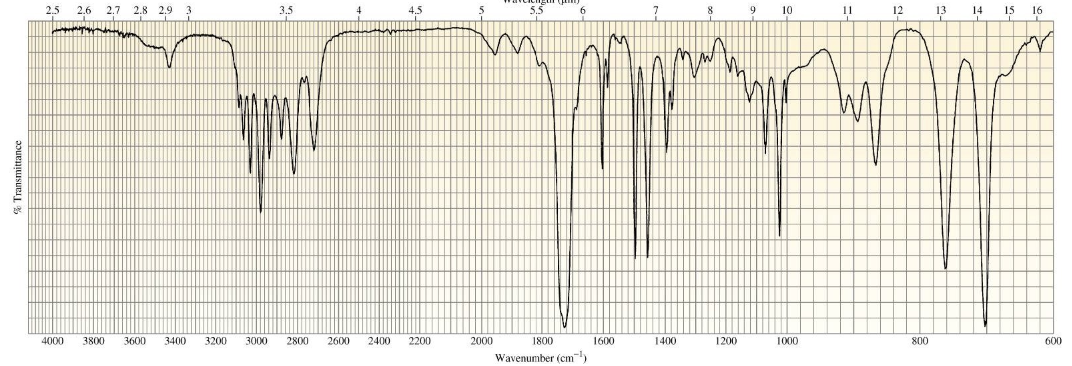 A compound A gives the IR spectrum shown below. Upon | Chegg.com