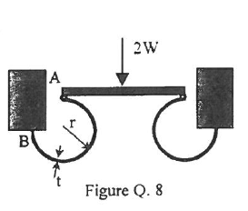 Solved The plate shown in figure Q.8 is supported by springs | Chegg.com