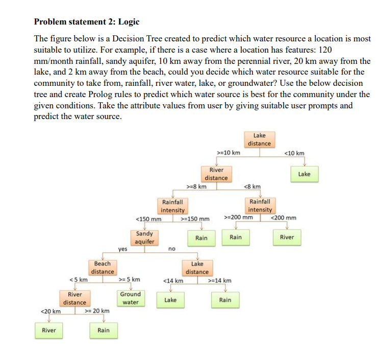 Solved Logic Design And Inferencing In Prologderive The 