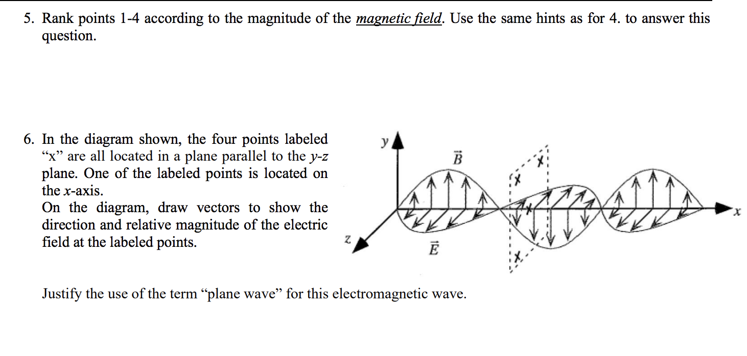 Solved I. Representations of electromagnetic waves A. Shown | Chegg.com