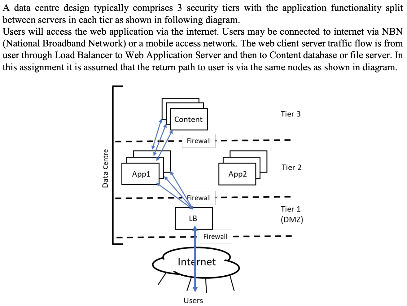 Solved A data centre design typically comprises 3 security | Chegg.com