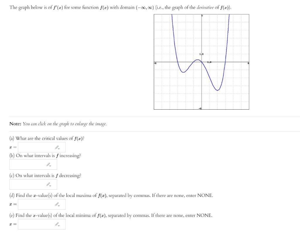 Solved The graph below is of f'(o) for some function f(x) | Chegg.com