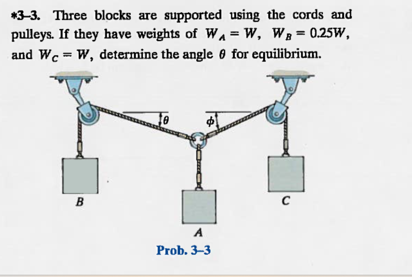 Solved *3-3. Three blocks are supported using the cords and | Chegg.com