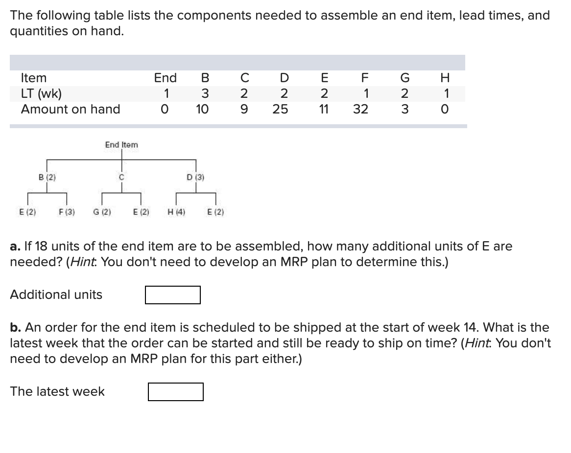 Solved The following table lists the components needed to | Chegg.com