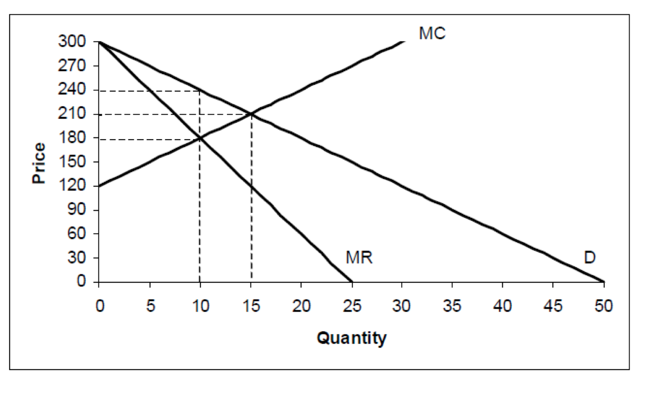 Solved According to the following diagram, what is the | Chegg.com